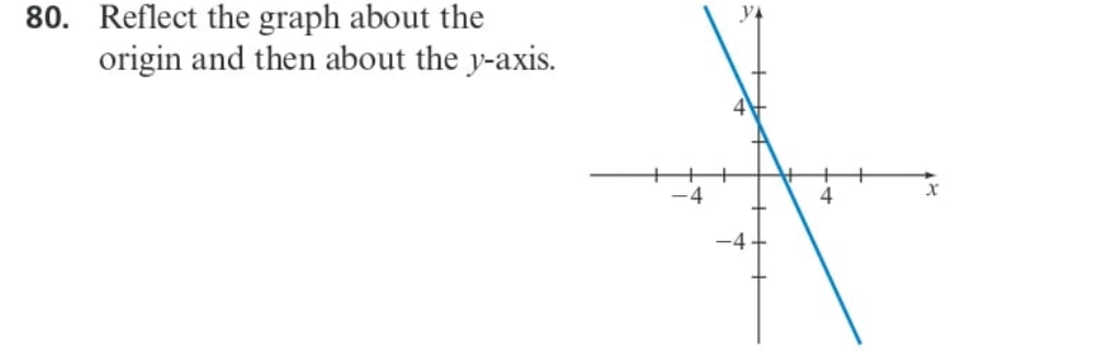 SOLVED: 80. Reflect the graph about the origin and then about the y-axis.