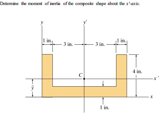 Determine the moment of inertia of the composite shape about the x-axis. 1in.1 1in. 3in. 3in. 4 ...