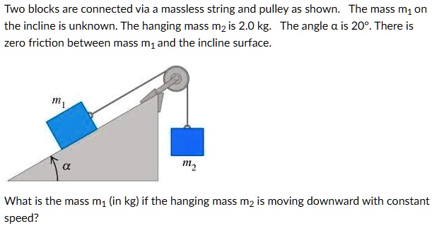 Two blocks are connected via a massless string and pulley as shown. The mass m1 on the incline ...