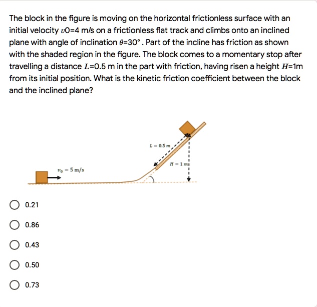 SOLVED: The block in the figure is moving on the horizontal frictionless surface with an initial ...