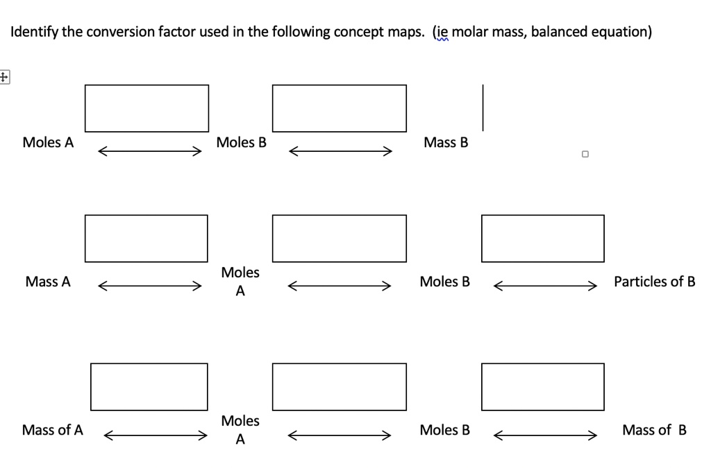 SOLVED: Identify the conversion factor used in the following concept maps. (ie molar mass ...