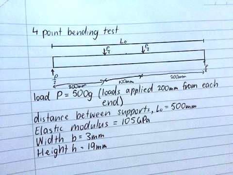 SOLVED: Text: 4 Point Bending Question a) Produce shear force and ...