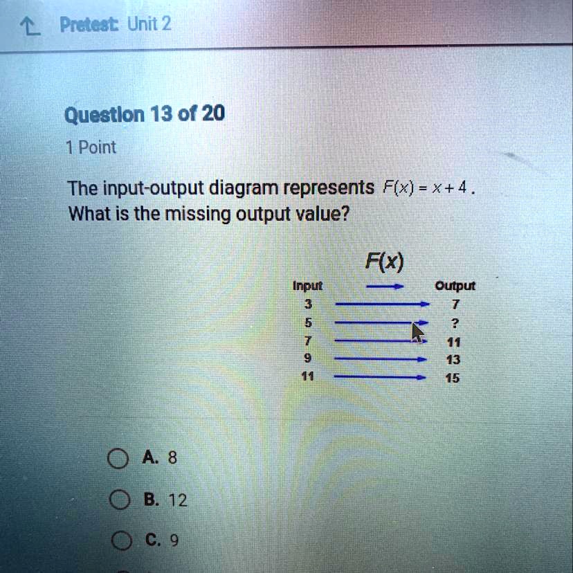 Solved The Input Output Diagram Represents Fx X 4 What Is The Missing Output Value 2507