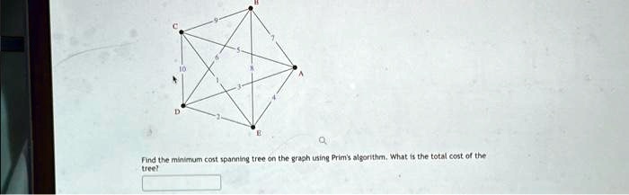 Find The Minimum Cost Spanning Tree On The Graph Using Prims Algorithm