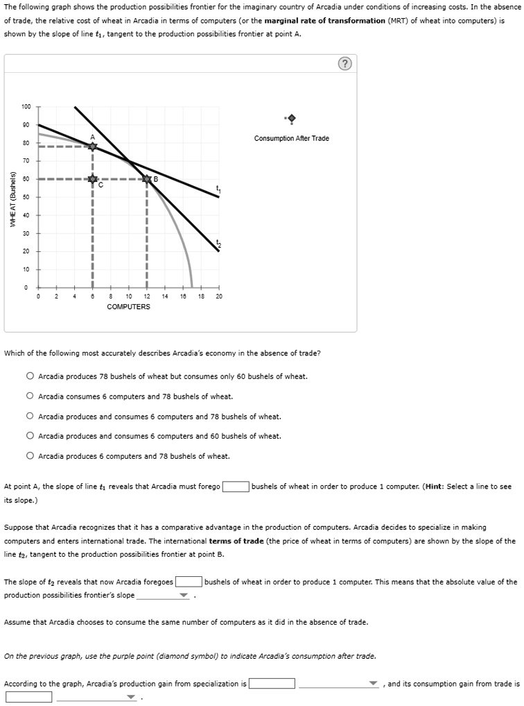 The following graph shows the production possibilities...