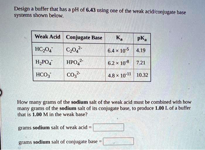 SOLVED: Design a buffer that has pH of 6.43 ;using one of the weak acid/conjugate base systems ...