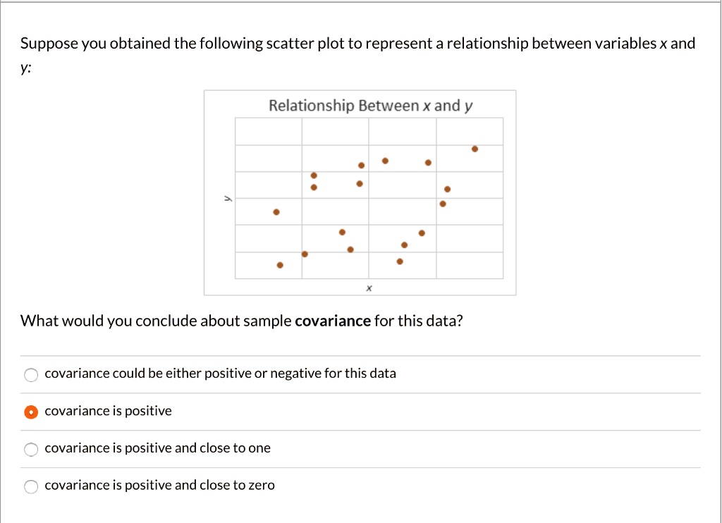 SOLVED: Suppose you obtained the following scatter plot to represent a relationship between ...