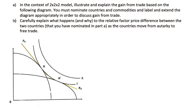 SOLVED: a) In the context of 2x2x2 model,illustrate and explain the ...