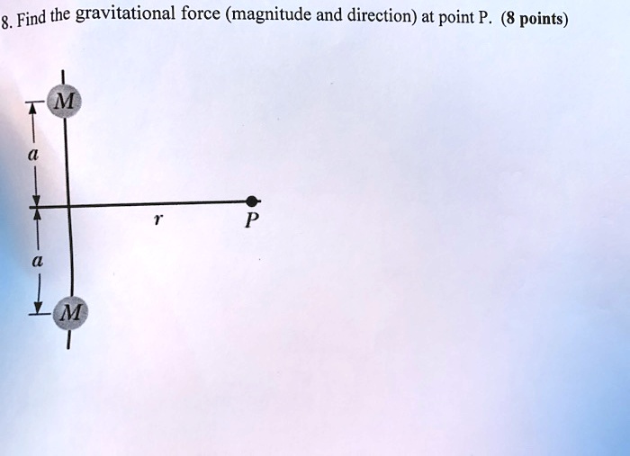 Solved Find The Gravitational Force Magnitude And Direction At Point