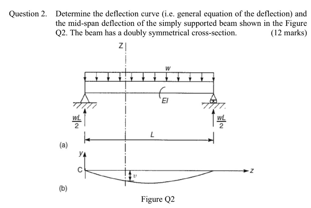 Solved Determine The Deflection Curve I E General Equation Of The