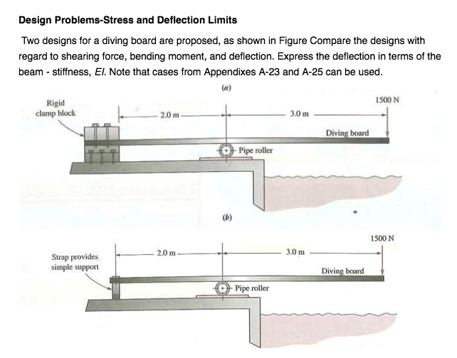 SOLVED: Design Problems - Stress and Deflection Limits Two designs for ...