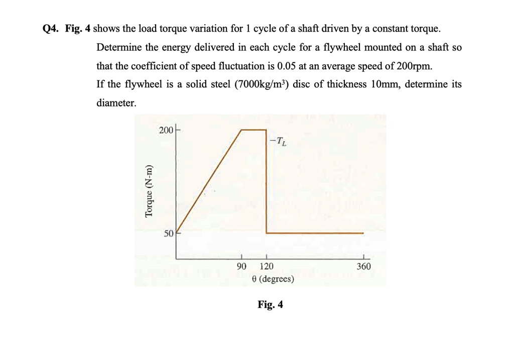 Q4. Fig. 4 shows the load torque variation for 1 cycle of a shaft ...