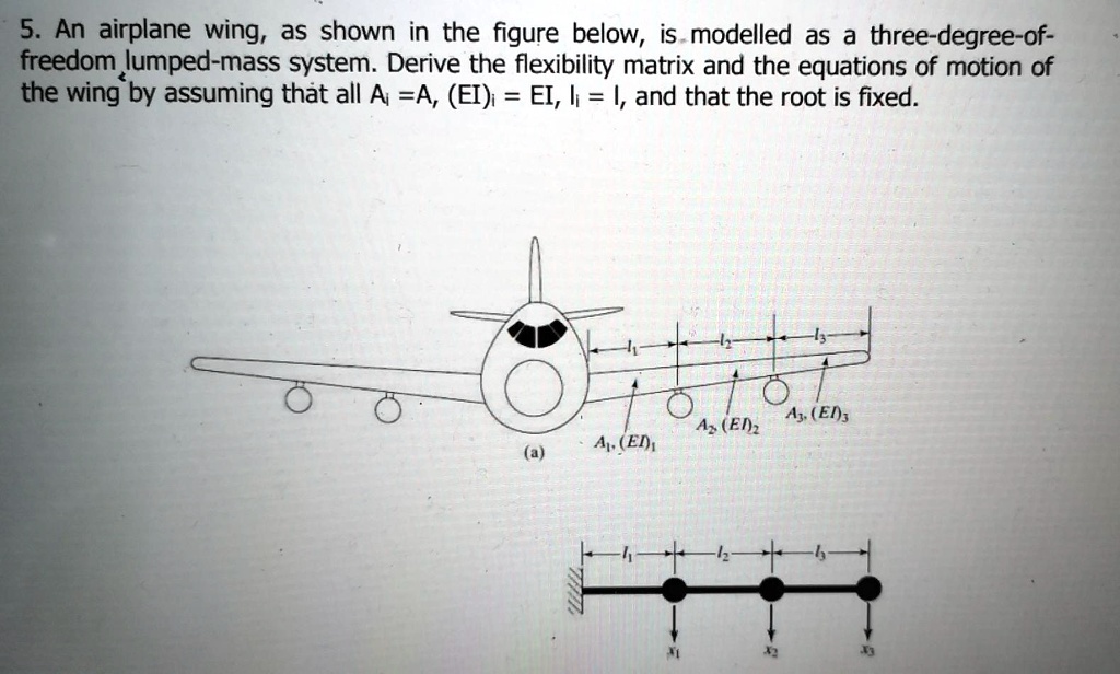 5. An airplane wing, as shown in the figure below, is modelled as a ...