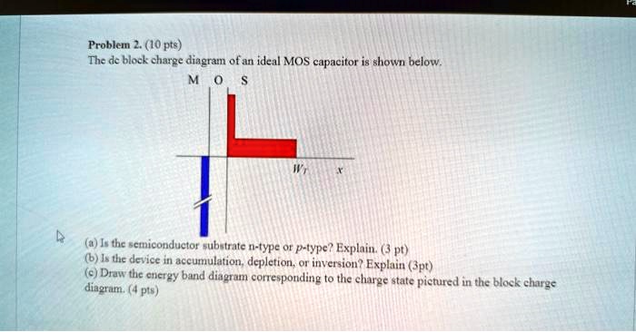 Problem 2. (10 pts) The dc block charge diagram of an ideal MOS ...