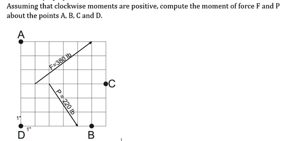 Assuming that clockwise moments are positive, compute the moment of ...