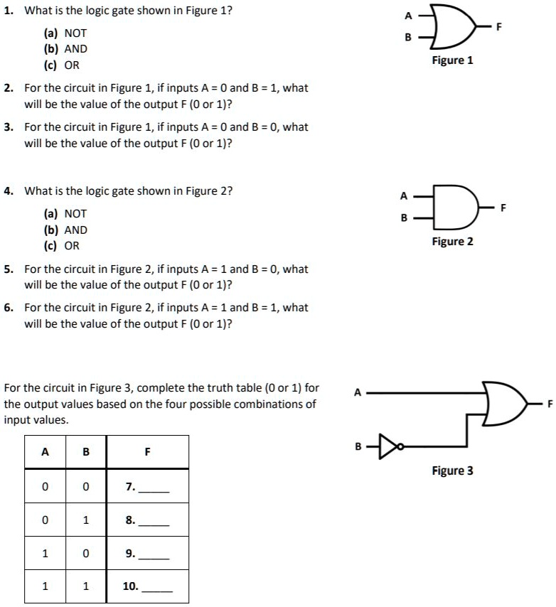 SOLVED: 1. What is the logic gate shown in Figure 1? (a) NOT (b) AND (c ...