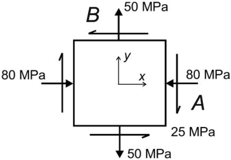 SOLVED: "Draw the Mohr's Circle of the stress element shown below ...