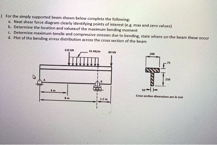 SOLVED: For the simply supported beam shown below complete the following: a, Neat shear force ...