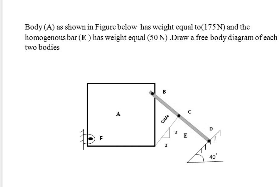 Body (A) as shown in Figure below has weight equal to (175 N) and the ...