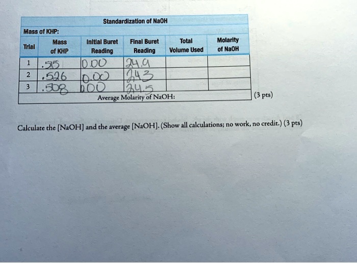 Mass of KHP: Standardization of NaOH Initial Buret Final Buret Total ...