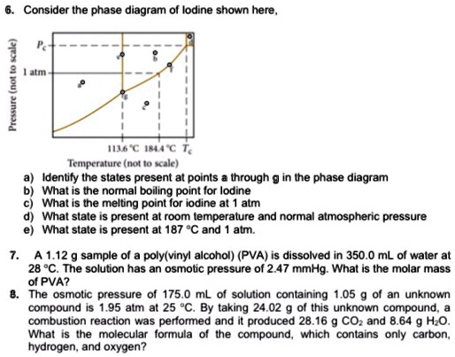 consider the phase diagram of lodine shown here 1 iijo c 1mi c t ...