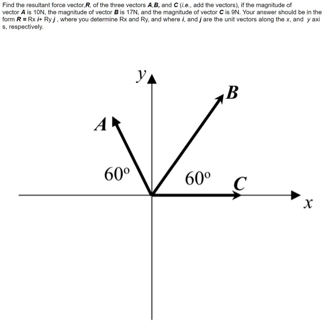 Find The Resultant Force Vector R Of The Three Vectors Ab And Ie Add The Vectors If The
