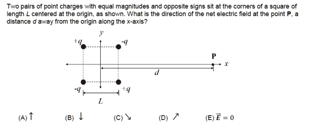 SOLVED: Two pairs of point charges with equal magnitudes and opposite ...