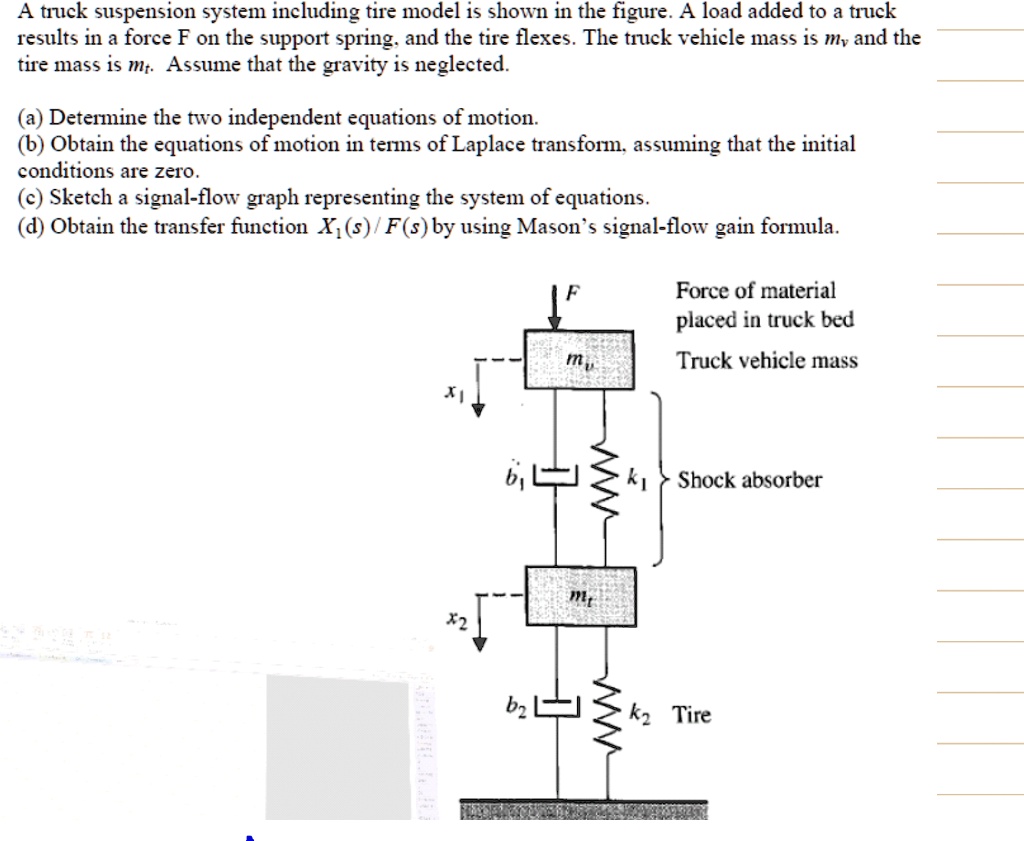 SOLVED: A truck suspension system, including a tire model, is shown in ...