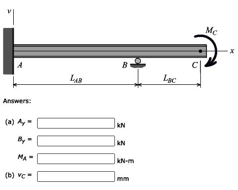 SOLVED: A propped cantilever beam is loaded as shown. Assume that EI ...