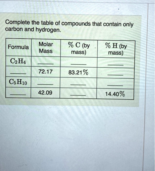 Complete the table of compounds that contain only carbon and...