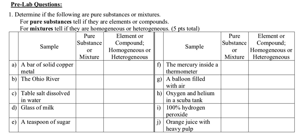 SOLVED:Pre-Lab Questions: [. Determine if the following are pure ...
