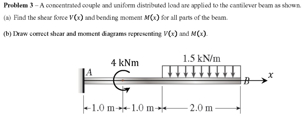 [GET ANSWER] Problem 3 - A concentrated couple and uniform distributed load are applied to the ...