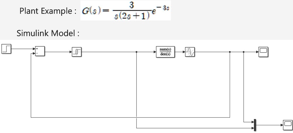 SOLVED: Use Simulink to perform relay control and find the ultimate gain and period from it. For ...