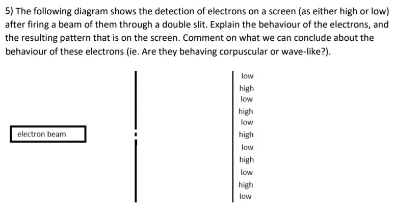 SOLVED: 5) The following diagram shows the detection of electrons on a screen (as either high or ...