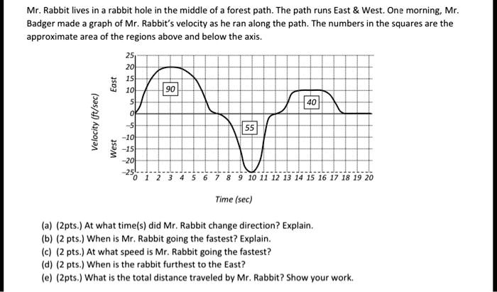 SOLVED: Mr. Rabbit lives in rabbit hole in the middle of forest path ...