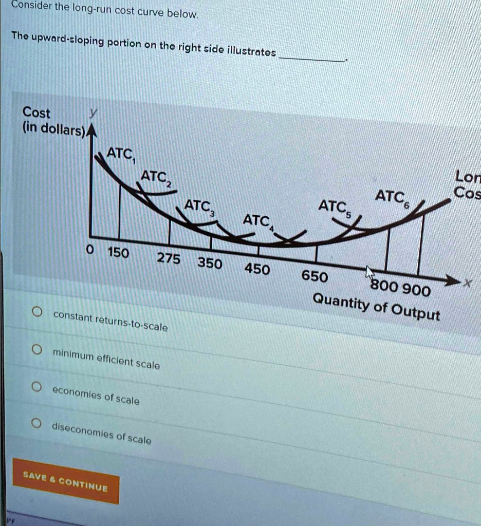Consider the long-run cost curve below. The upward-sloping portion on ...