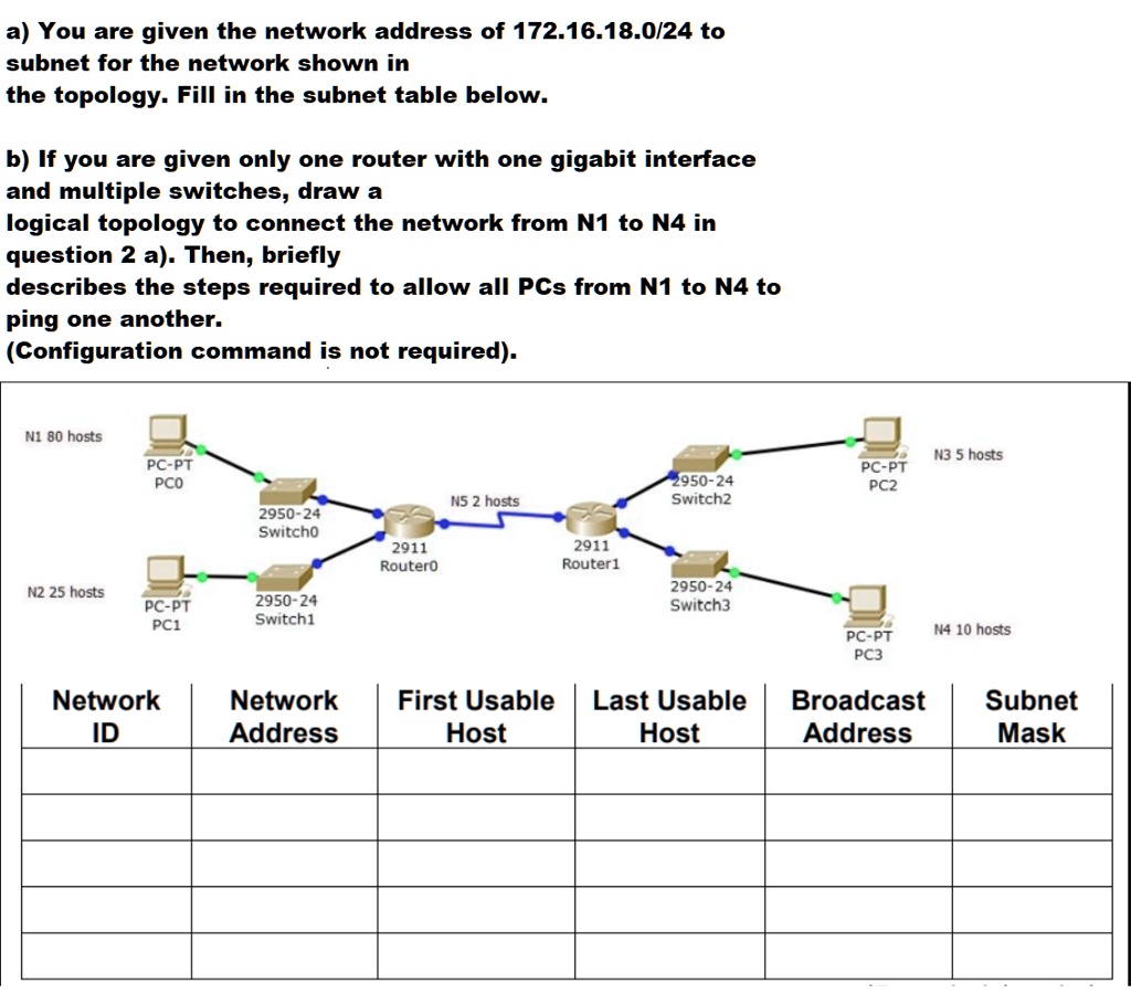 Solved A You Are Given The Network Address Of 172 16 18 0 24 To