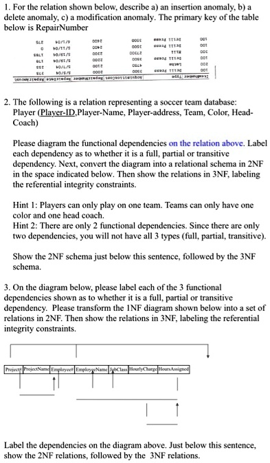 SOLVED: 1. For the relation shown below, describe an insertion anomaly ...
