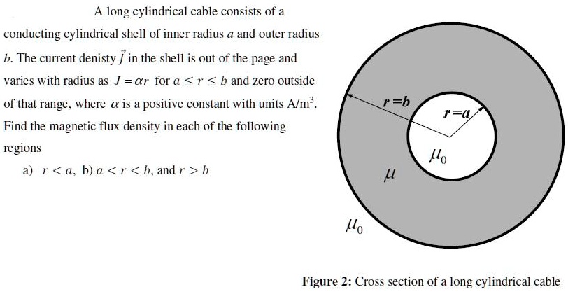 a long cylindrical cable consists of a conducting cylindrical shell of ...