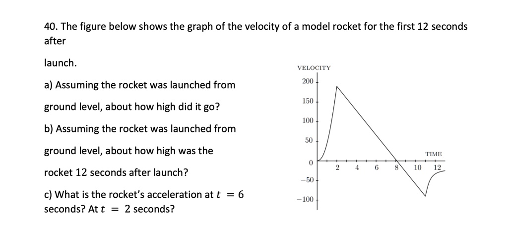 40 the figure below shows the graph of the velocity of a model rocket ...