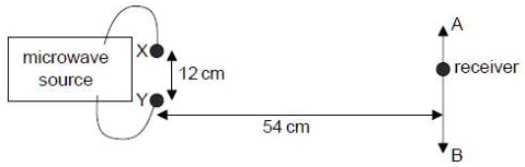 SOLVED: Two microwave transmitters, X and Y, are placed 12 cm apart and are connected to the ...