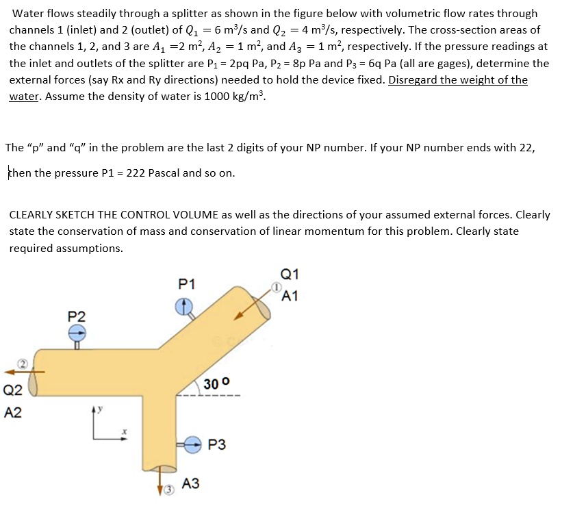 Water flows steadily through a splitter as shown in the figure below ...