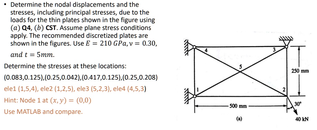 SOLVED: Determine the nodal displacements and the stresses, including principal stresses, due to ...