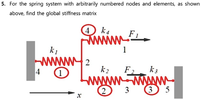5. For the spring system with arbitrarily numbered nodes and elements ...