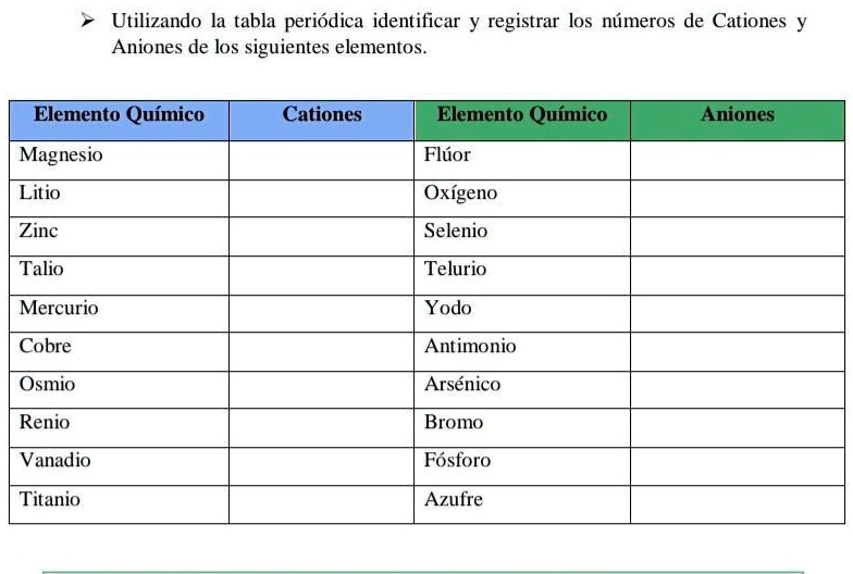 SOLVED: Ayuda xfavor es de Química Utilizando la tabla periódica ...