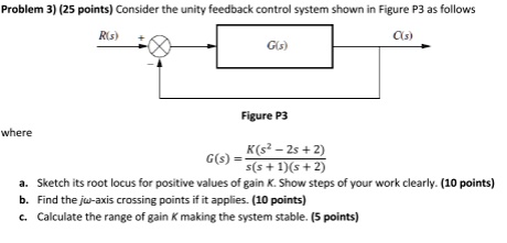 SOLVED: Consider the unity feedback control system shown in Figure P3 ...