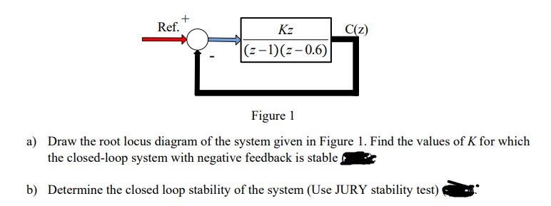 SOLVED: Figure 1 a) Draw the root locus diagram of the system given in ...