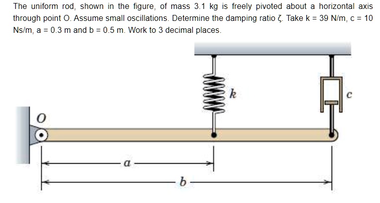 SOLVED: The uniform rod shown in the figure, of mass 3.1 kg is freely ...