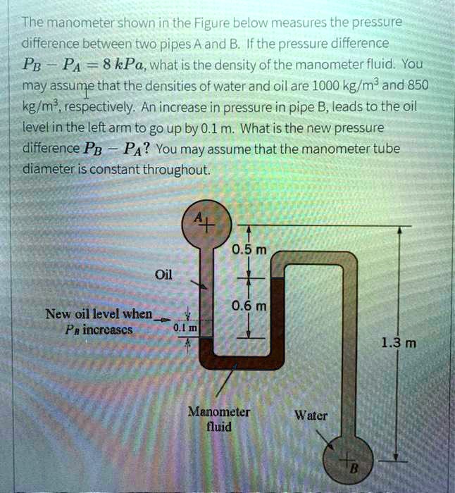 SOLVED: The manometer shown in the figure below measures the pressure difference between two ...
