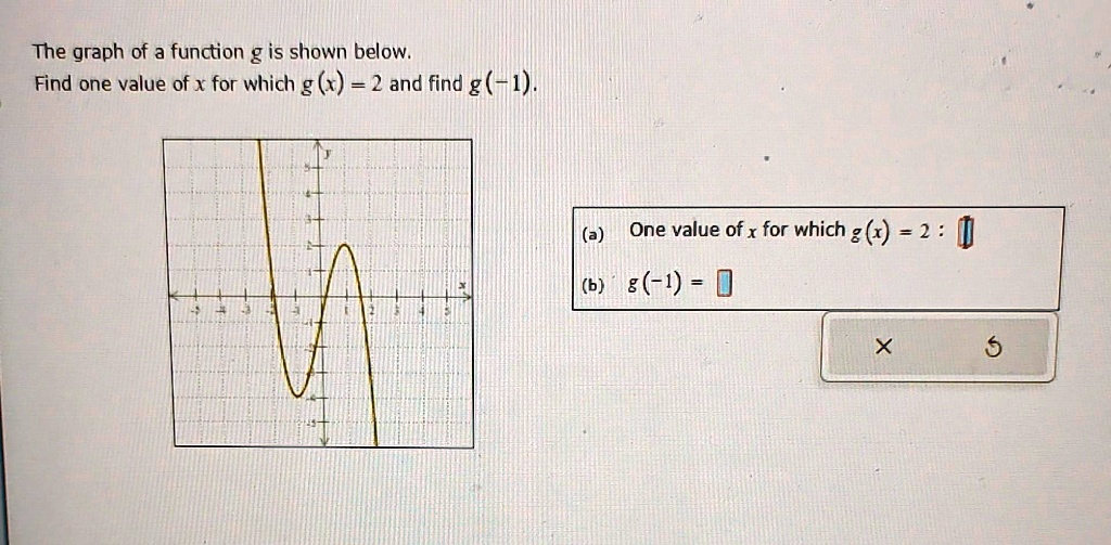 SOLVED: The graph of a function g is shown below Find one value ofx for which gx=2and find g1 (a ...